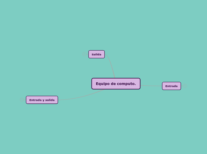 Equipo de computo. - Mind Map